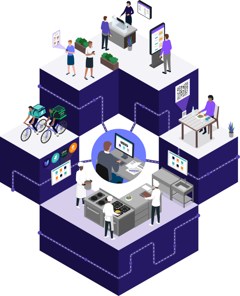 Menu management software for restaurants | Vita Mojo