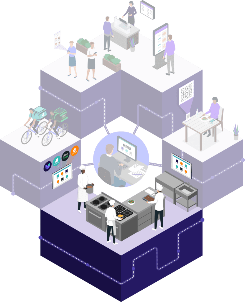 Menu management software for restaurants | Vita Mojo