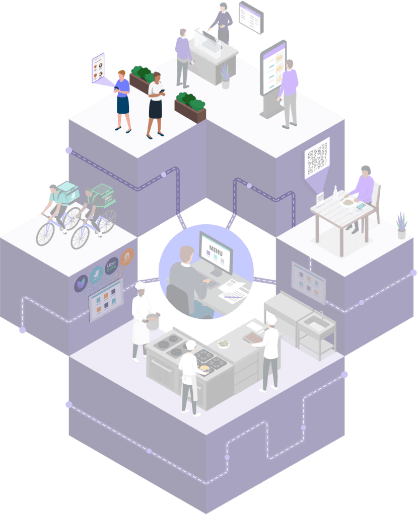 Kitchen Management System | Vita Mojo