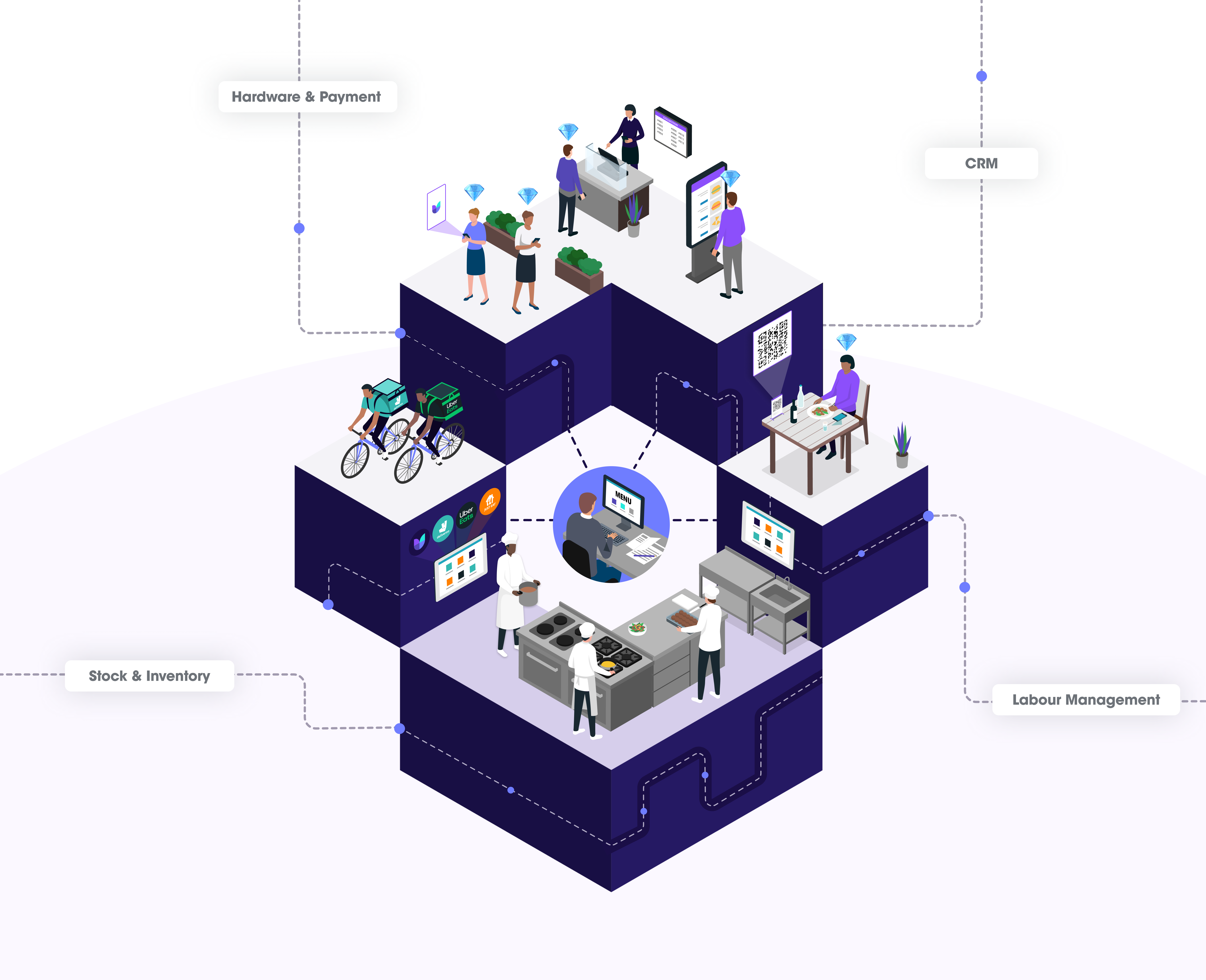 Building a new hospitality tech stack: which approach is best?
