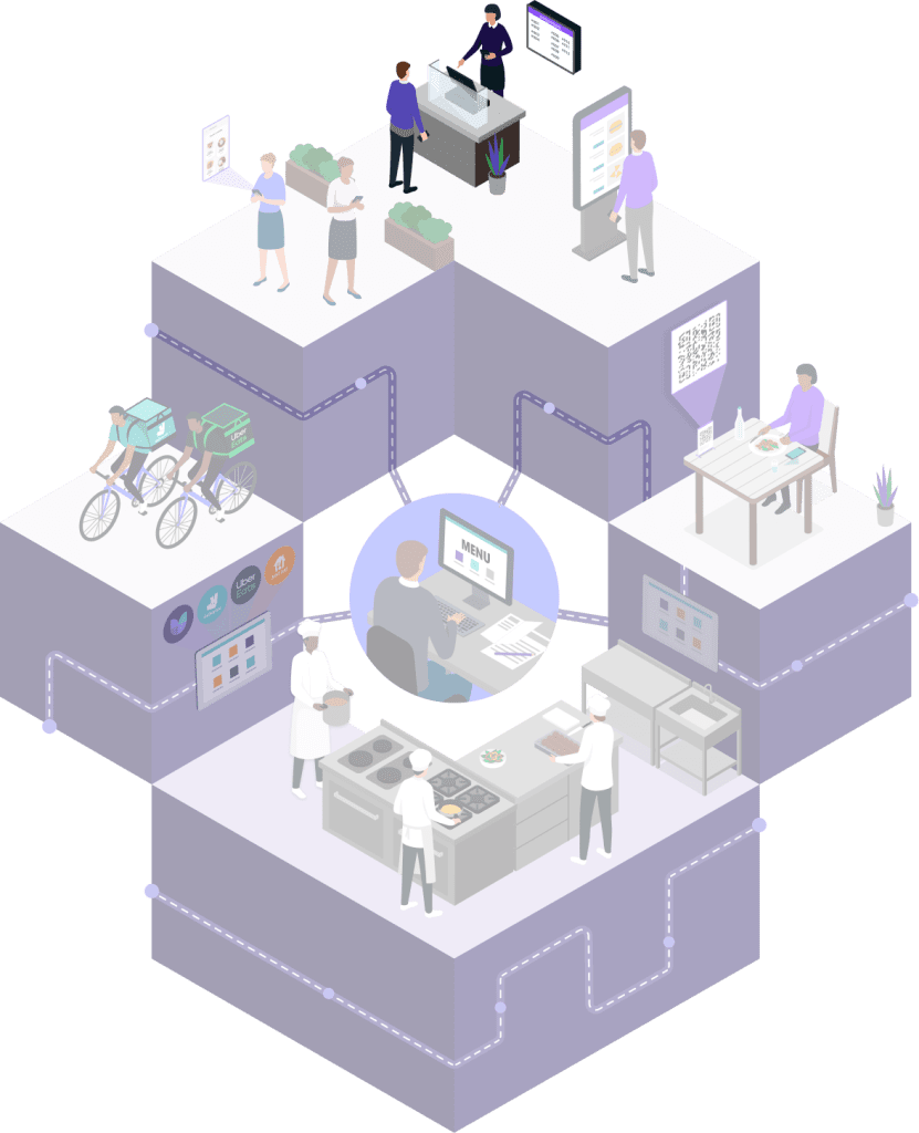 Kitchen Management System | Vita Mojo