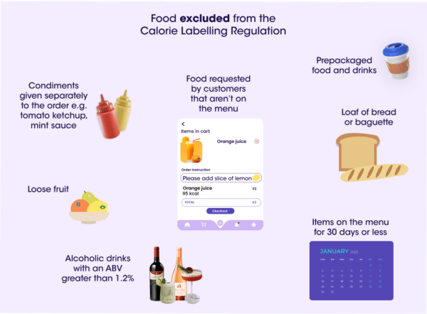 Calorie Labelling Regulation: what you need to know to comply